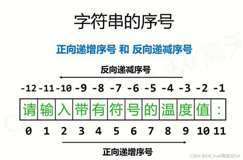 C语言 字符数组与字符串的使用详解c语言字符串只能用数组吗 Csdn博客 C语言 字符数组与字符串的使用详解c语言字符串只能用数组吗 Csdn博客