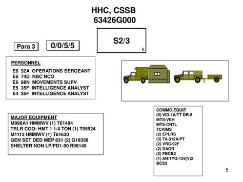Ppt Cssb Powerpoint Presentation Free Download Id 6772412