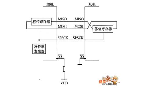 Spi总线通信的电路设计详细说明 电子电路图电子技术资料网站