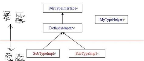 避免重复代码：重复代码如何处理（仅供参考） Csdn博客