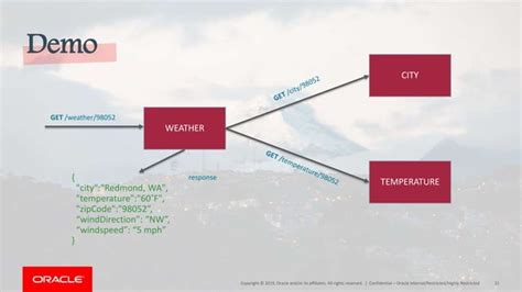 Path To Resilient And Observable Microservices PPT