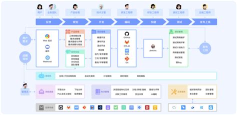 开源项目管理工具整理：18款开源与非开源项目管理工具对比 Pingcode智库