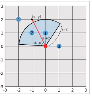 Coordinate Systems How To Check If Points Are Within A Sector Of A Circle Mathematics Stack