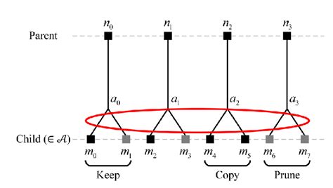 Path Extension Of Scl Decoding When L 4 Surviving Candidates Are