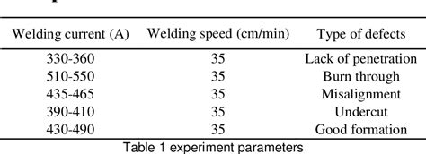 Table 1 From Vision Based Defects Detection For Keyhole Tig Welding