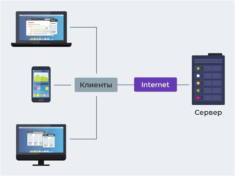 Урок 29 — Клиент серверная архитектура Tcp Ip и — Простой It блог