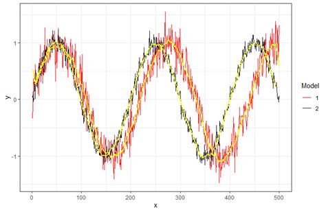 R Manually Adjust Line Colors In Ggplot Geom Line Stack Overflow