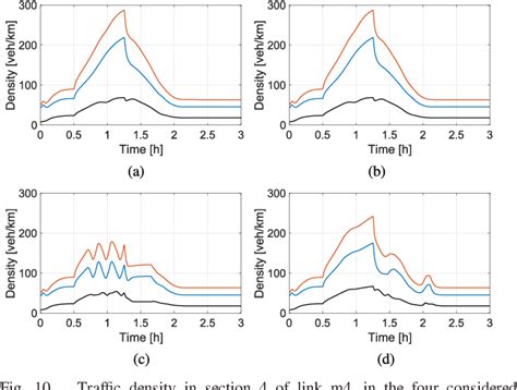 Figure 10 From Hierarchical Centralized Decentralized Event Triggered Control Of Multiclass