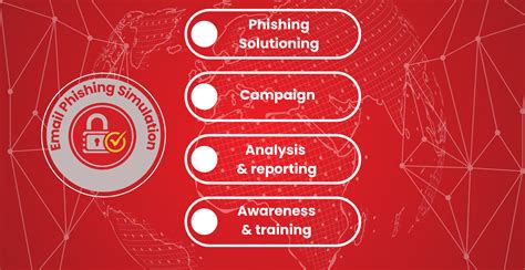 Email Phishing Simulation Services In Thailand Cybivalue