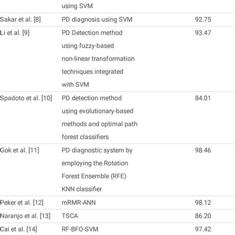 Confusion Matrices Of Logistic Regression Download Scientific Diagram