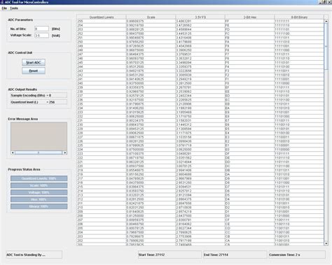 Analog To Digital Converter Calculator Circuit Negma
