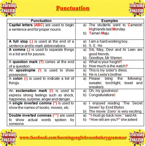 Punctuation List With Explanation And Examples English Grammar Learn English Grammar English