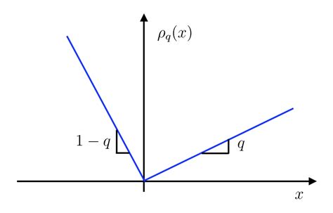 Mean Vs Median Causal Effect Matteo Courthoud