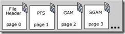 Tempdb Latch Contention Mssqlwiki