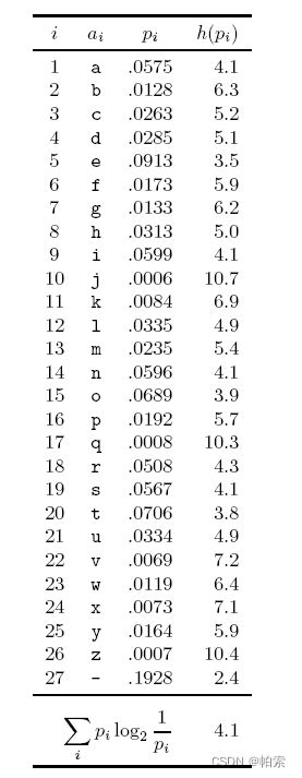 matlab用哈夫曼编码对英文进行压缩 matlab huffmanenco csdn博客