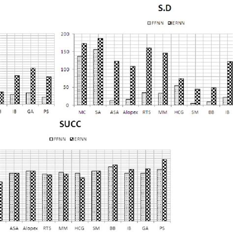 Simulated Annealing Optimization Of A One Dimensional Objective