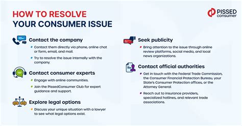 Facing Consumer Issue Heres Your Step By Step Guide Pissedconsumer Help Center