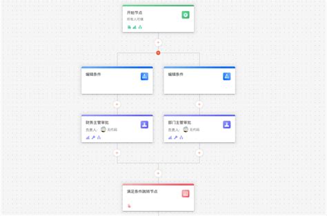 无代码平台首创功能——满足条件继续执行节点 知乎