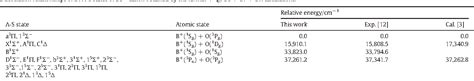Table 1 From Accurate Multireference Configuration Interaction Calculations Of The 24 Λ S States