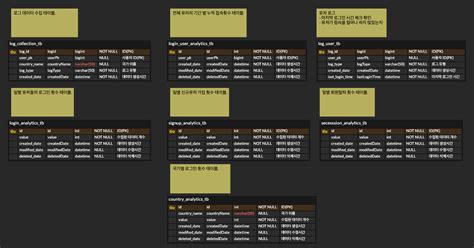 github yeonghoon mo msa statistics service with nestjs msa