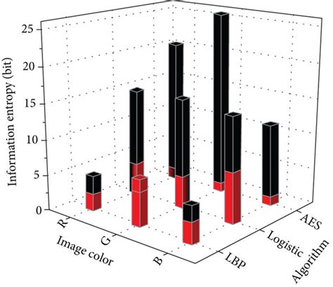 comparison of information entropy download scientific diagram