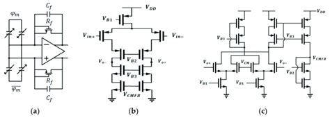 The Schematic Of The A Capacitance To Voltage C V Stage B Download Scientific Diagram