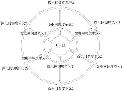Microgrid Scheduling Monitoring System Eureka Patsnap