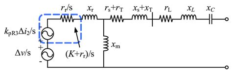 equivalent model of dfig download scientific diagram