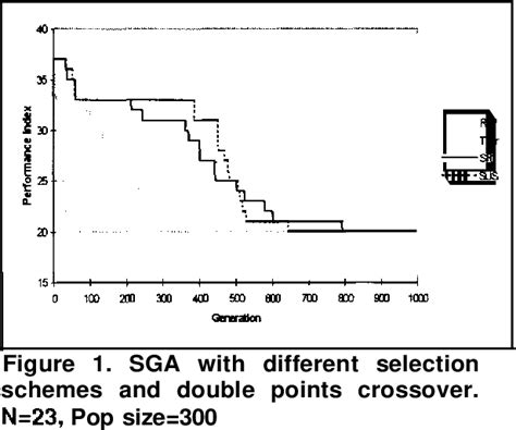 Figure 1 From Solving Graph Partitioning Problem Using Genetic