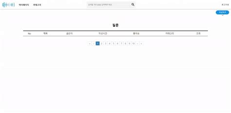 Gbsw Spaghetti Coder · Github