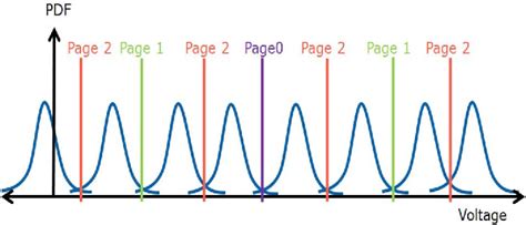 Figure 1 From Construction Of Random Input Output Codes With Moderate Block Lengths Semantic