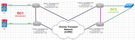 Overlay Transport Virtualization Otv With Asr1k Cisco Community