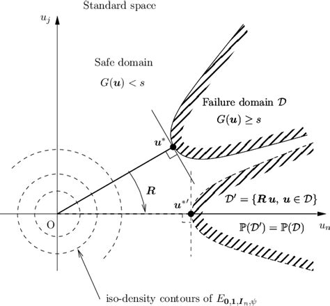 2 rotational invariance after the application of the generalized nataf