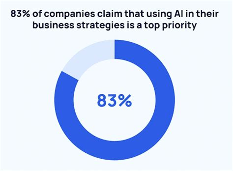 transforming saas user experience the power of ai personalization