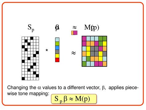 ppt fast pattern matching in non linear tone mapped images powerpoint