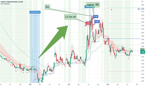 Glotec Stock Price And Chart — Myx Glotec — Tradingview