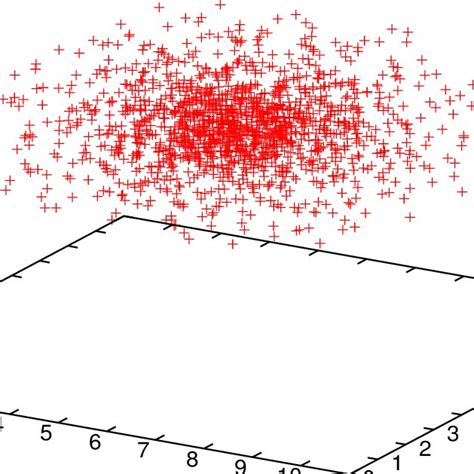 Average Particle Distribution In The Gaseous Phase From Monte Carlo Download Scientific Diagram