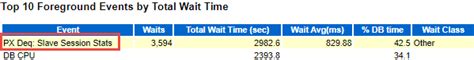 Oracle Database Performance Issue High Waits For Px Deq Slave Session Stats” Ahmed