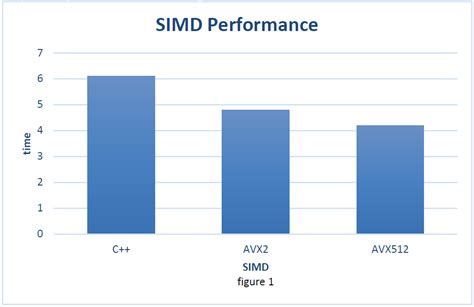Pcl Optimization Based On The 11th Gen Intel® Core™ Processors