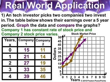Alg Comparing Linear And Nonlinear Functions In A PowerPoint Presentation