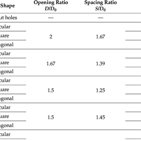Buckling Load Value For All Tested Cases For P1 Composite Configuration Download Scientific