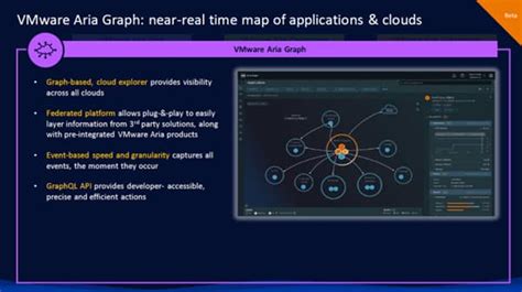 Introducing VMware Aria Unified Multi Cloud Management Xtravirt