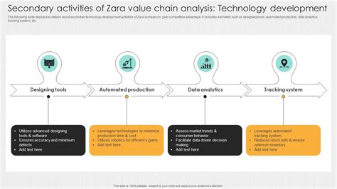 Top 10 Zara Value Chain PowerPoint Presentation Templates In 2024