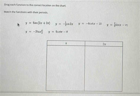 solved drag each function to the correct location on the chart match