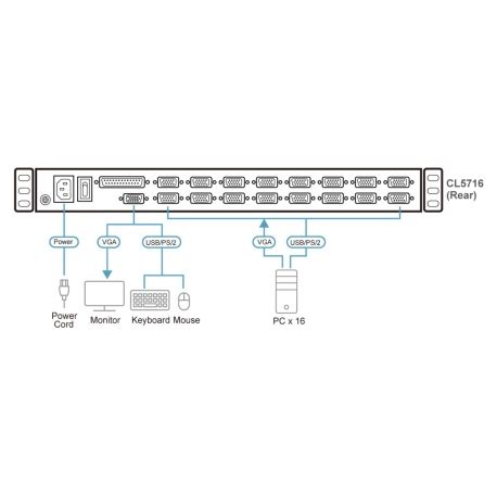 Port PS USB VGA Single Rail LCD KVM Switch