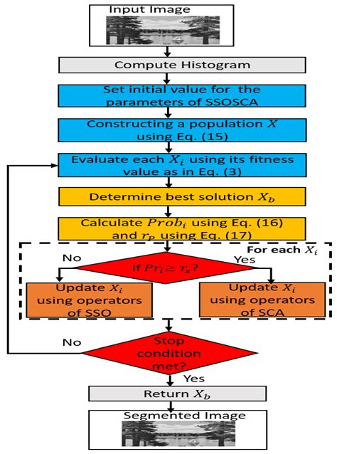 Multi Level Image Thresholding Based On Modified Spherical Search Optimizer And Fuzzy Entropy