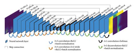 Mine Microseismic Signal Denoising Based On A Deep Convolutional Autoencoder Hu 2023 Shock
