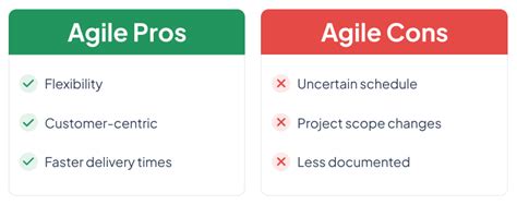 Agile Vs Stage Gate Choosing The Best Path For Npd Triskell