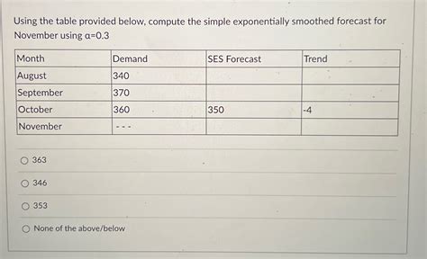 Solved Using the table provided below, compute the simple | Chegg.com