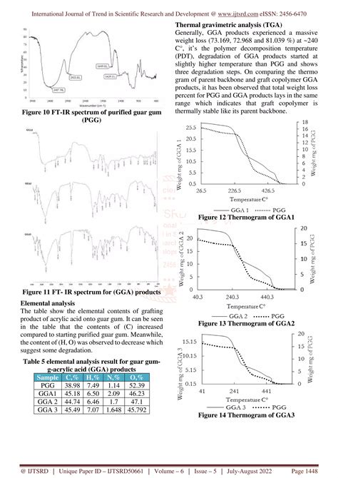 Synthesis Characterization Of Modified Guar Gum Copolymers Through Graft Copolymerization Using